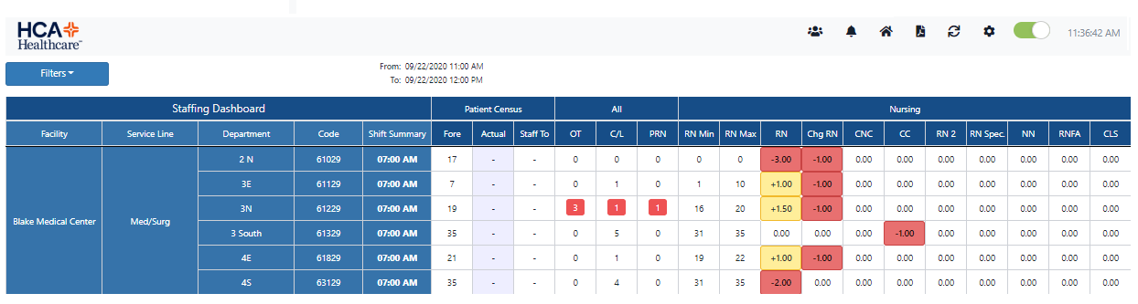 Dashboard - Overview