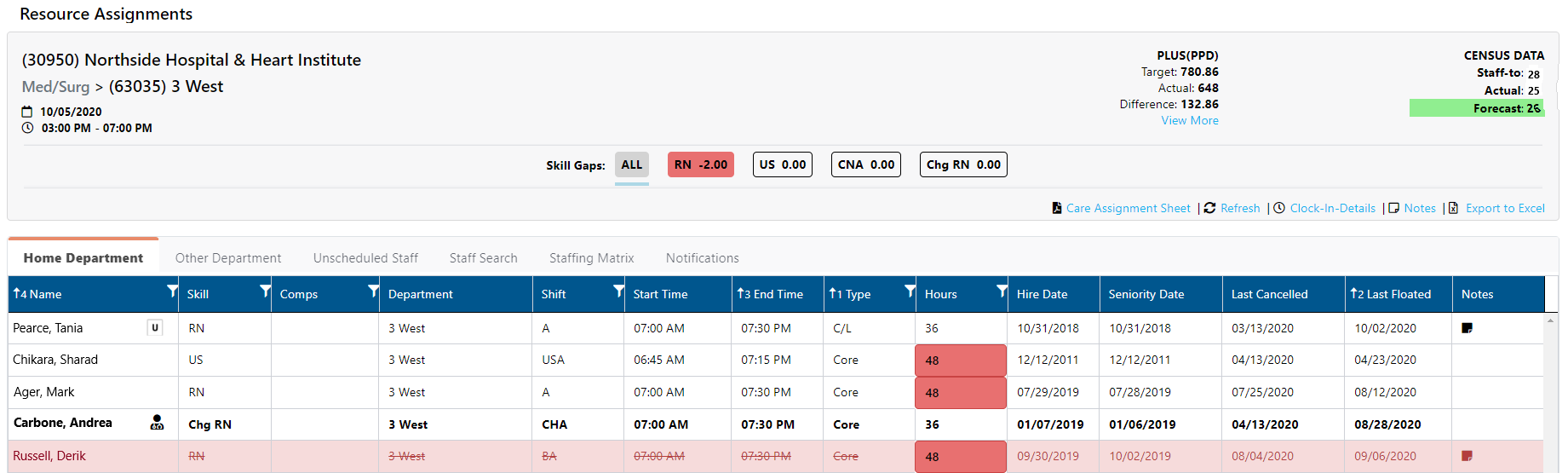 Dashboard - Overview