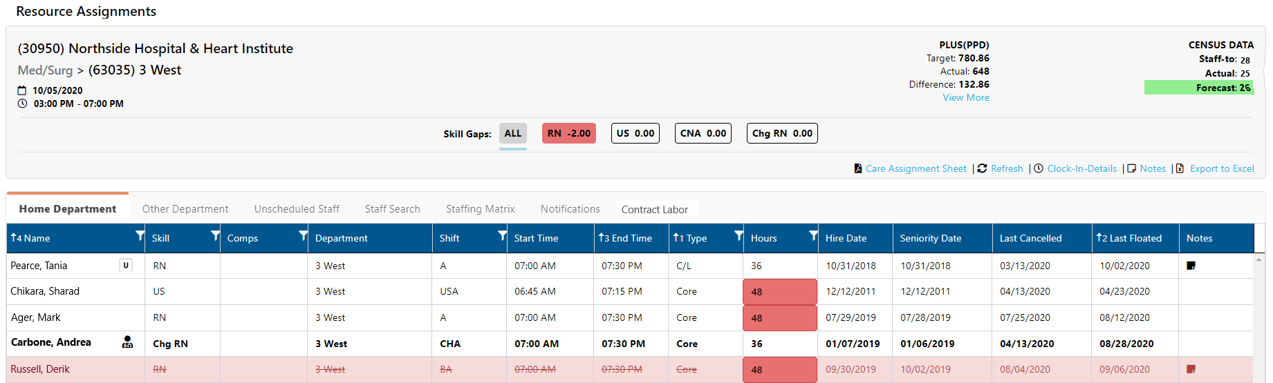 Dashboard - Overview