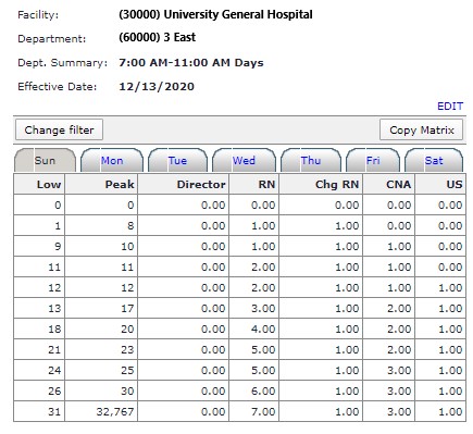Staffing Matrix Overview