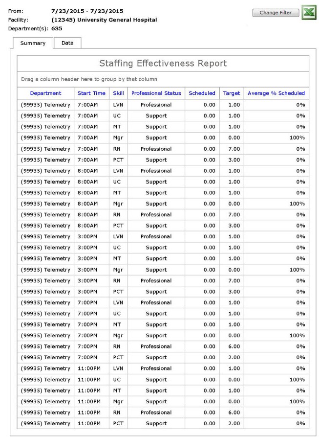 Staffing Effectiveness Report