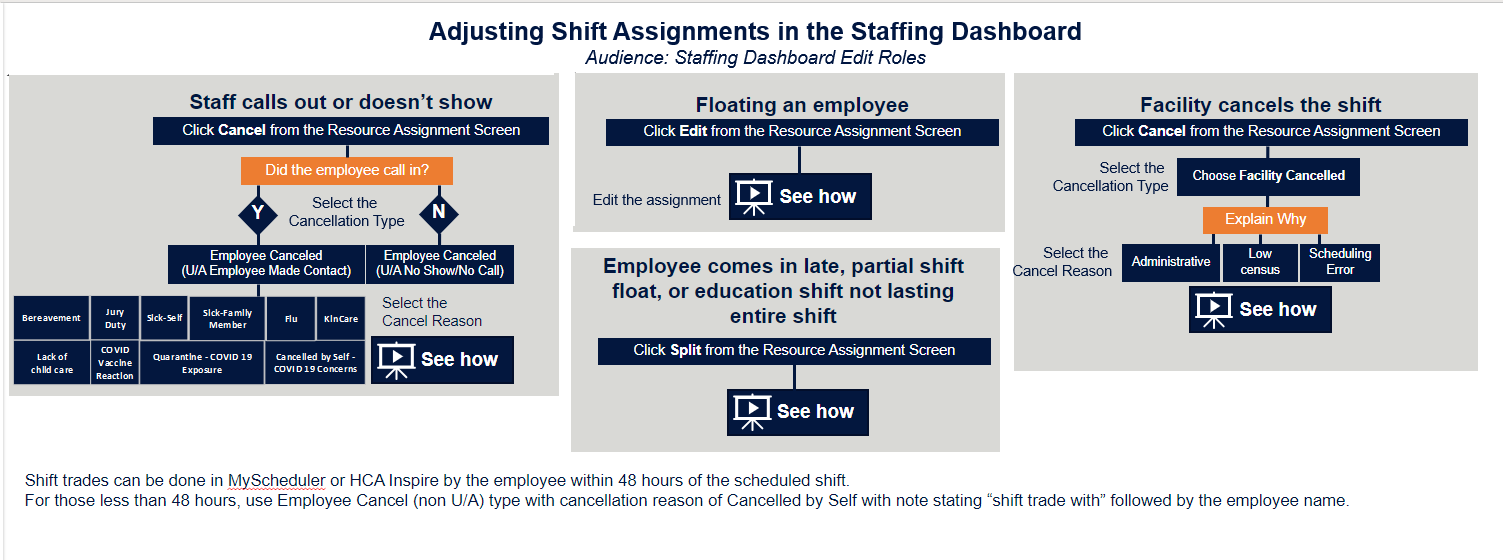 Staffing Dashboard - Cancel an Assignment